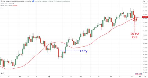 The Essential Guide To Mastering The ABCD Pattern In Trading