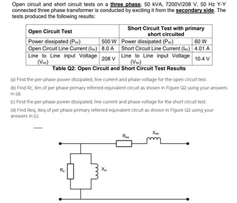 Solved Open Circuit And Short Circuit Tests On A Three Chegg