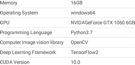 Introduction To The Experimental Environment CPU AMD Ryzen 7 1700 Download Scientific Diagram