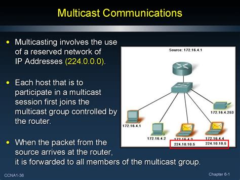 Addressing The Network IPV4 Part I Online Presentation