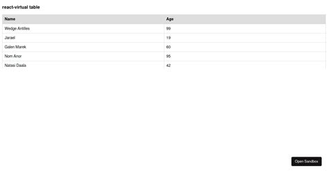 Poc React Virtual Table Forked Codesandbox