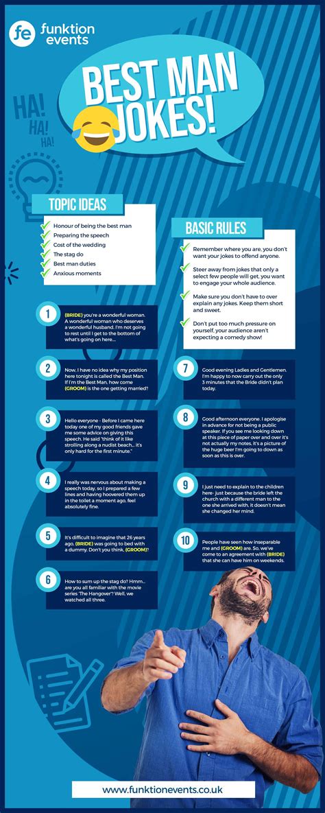 The Best Man Speech Guide Artofit
