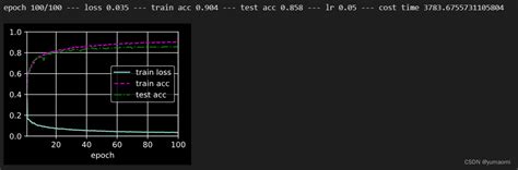 语义分割系列22 gcnet（pytorch实现） csdn博客