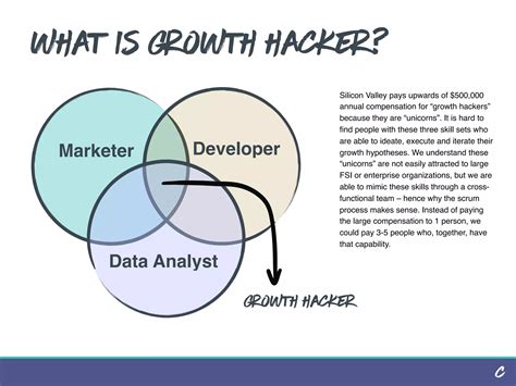 Agile Marketing Framework PDF