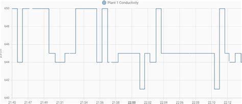 Xiaomible Mi Flora Sensors Keep Bouncing Between Unavailable And