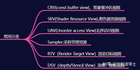 Dx12基本介绍 知乎