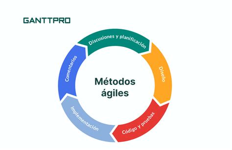 Como Realizar La Metodologia De Un Proyecto Image To U