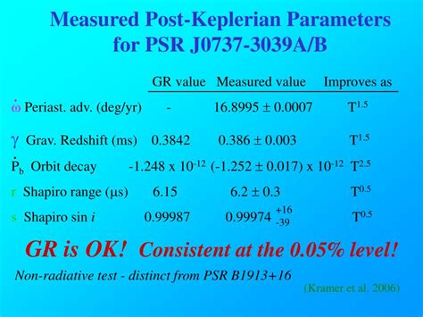 Ppt Detection Of Gravitational Waves With Pulsar Timing Powerpoint Presentation Id 6624885