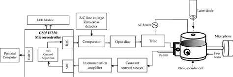 Figure 1 From Design And Fabrication Of Microcontroller Based Temperature Control System For
