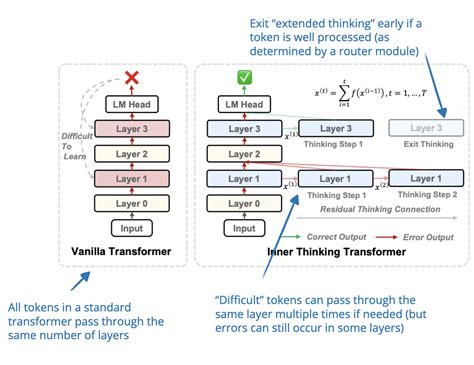 The State Of LLM Reasoning Model Inference