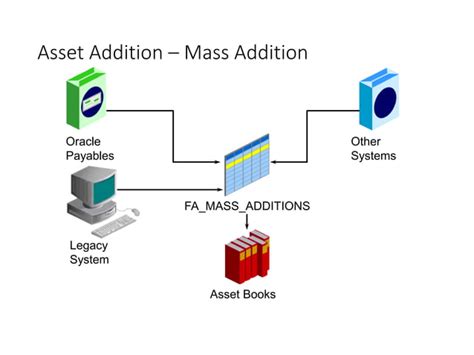 R EBS ORACLE ASSETS OVERVIEW OF ASSETS PPT