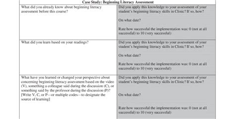 Figure A1 Case Study Reflection Template Download Scientific Diagram
