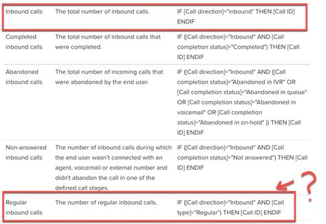 Zendesk Talk Dashboard Metrics Reference Zendesk Help