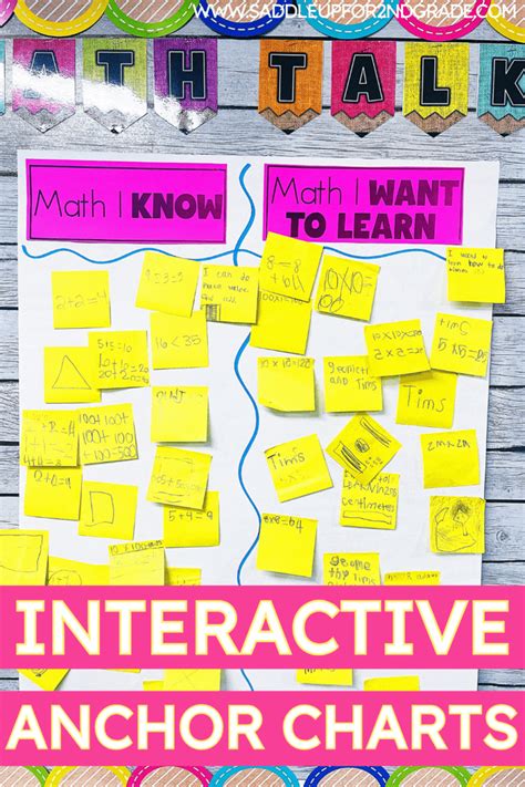 How To Use Interactive Anchor Charts Excellent Anchor Chart Examples