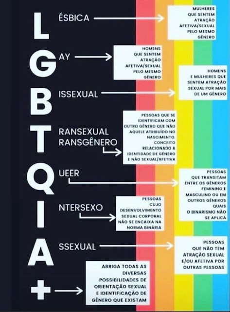 Qual O Significado Da Sigla Lgbtqia Educa Mais Brasil My Xxx Hot Girl