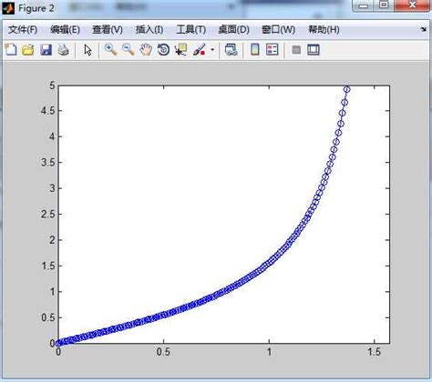 Matlab Axis函数 通俗易懂 腾讯云开发者社区 腾讯云