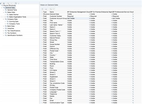 Migration Cockpit Migration Object Modeler S4hana Sap Community