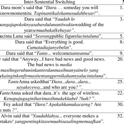 The Intra Sentential Switching Found In The Movie Bridezilla