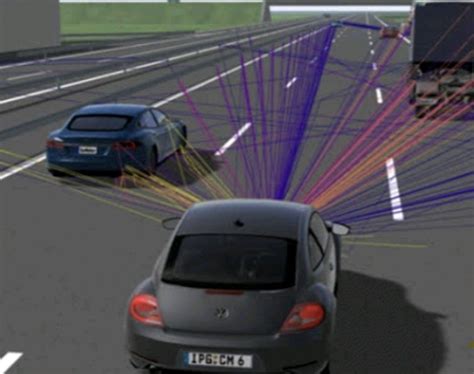 Ramkumar Rajan On Linkedin Adas Automateddriving Sensors Sensorfusion Simulation Ad