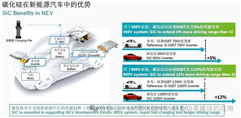 Hpd封装的碳化硅（sic）功率模块的产品介绍及应用 Csdn博客