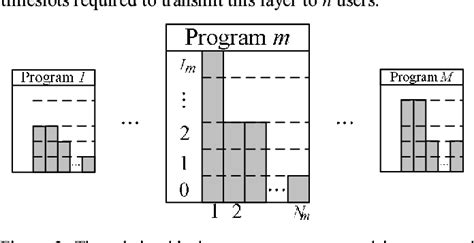 figure 1 from utility based resource allocation for layer encoded iptv