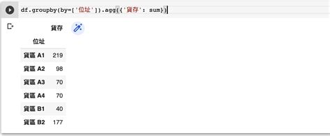 Pandas 的 groupby 就是簡單如何統合數據與文字 Python 編程圖表 Pandas 的 groupby 就是簡單如何統合數據與文字 Python 編程圖表