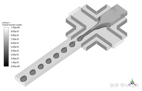 交流电场下微通道中的液滴动力学 基于fluent进行udf二次开发 知乎 交流电场下微通道中的液滴动力学 基于fluent进行udf二次开发 知乎