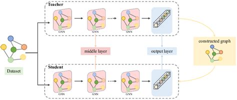 how to do knowledge distillation