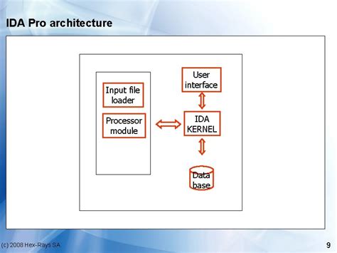 Building Plugins For Ida Pro Hexrays Ilfak Guilfanov