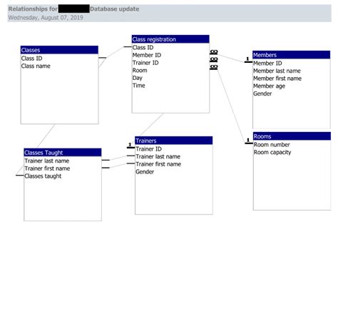 do my relationships make sense r msaccess
