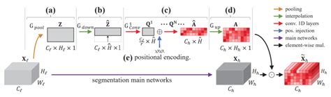 Introducing Hanet An Add On Module For Urban Scene Segmentation Marktechpost
