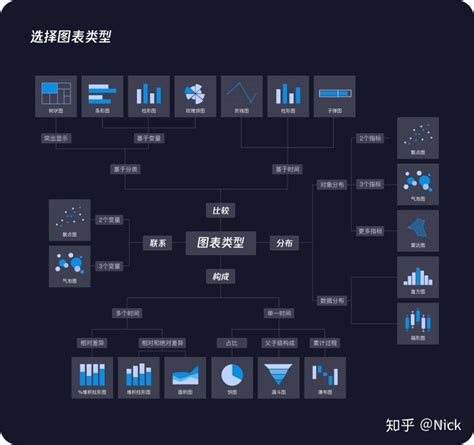 一个柱状图里两种数据数据可视化 图表（2） Csdn博客