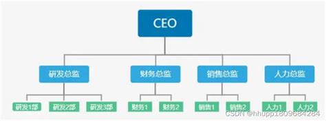 前端数据可视化 Csdn博客