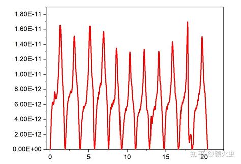 Origin信号处理——拉平基线 知乎