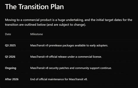 Automapper Mediatr And Masstransit Are Going Commercial — Whats
