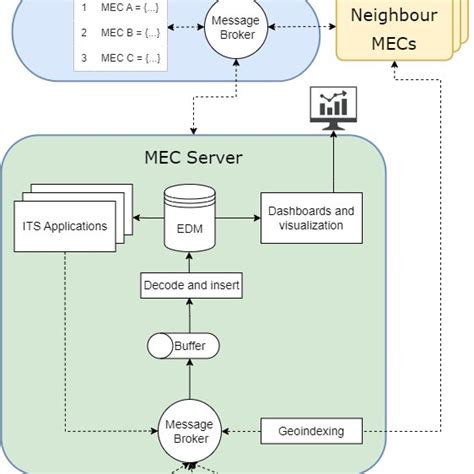 H3 Hexagon Size For The Selected Resolution Yellow Hexagons Represent