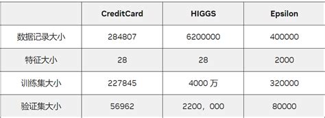利用 Xgboost 中的 Cuda 加速同态加密实现联邦学习数据隐私安全性 知乎