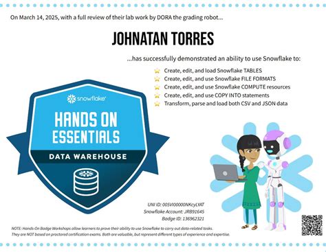 🥳🥳🥳 New Snowflake Badge Hands On Essentials Data Warehousing Workshop