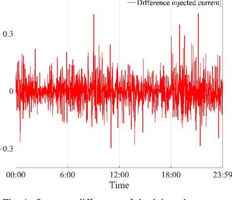 Figure 1 From Fault Detection In Lv Distribution Networks Based On