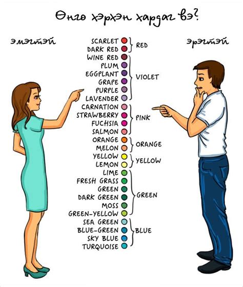 Эрэгтэй эмэгтэй хүмүүсийн ялгаа