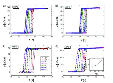 Electrical Resistivity As Function Of Temperature For Different