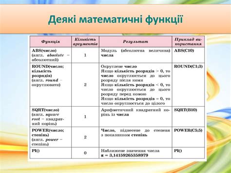 Призначення й використання математичних і статистичних функцій табличного процесора