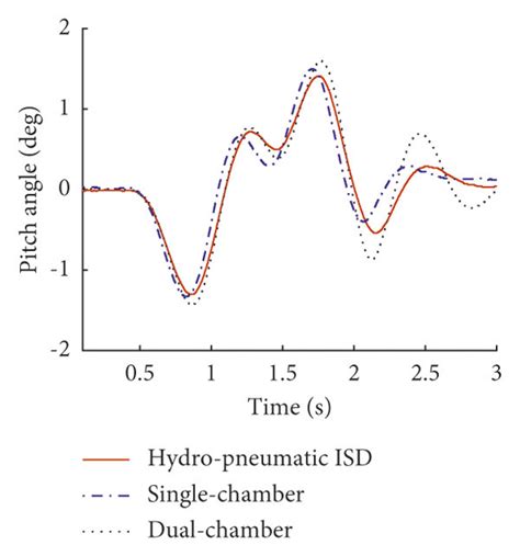 comparison of pulse input test results download scientific diagram