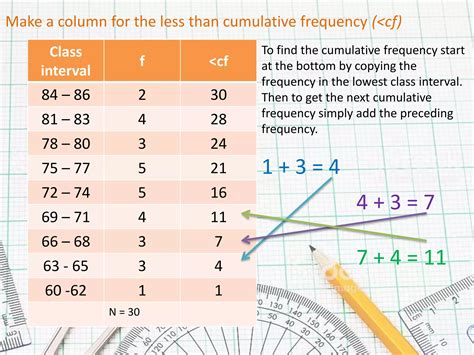 Median Of Grouped Data Pptx