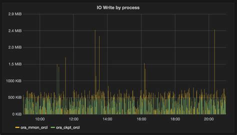 Streaming Data To Influxdb From Any Bash Command