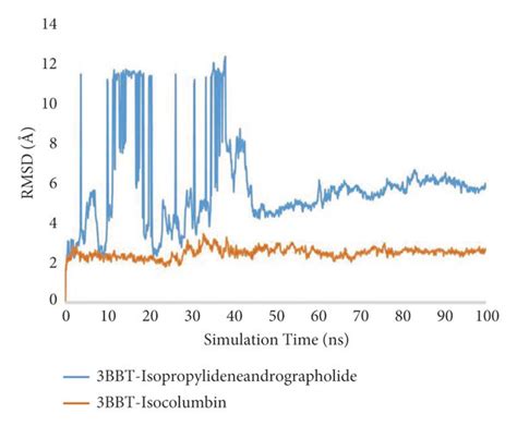 Structural And Compactness Analysis A Root Mean Square Deviation