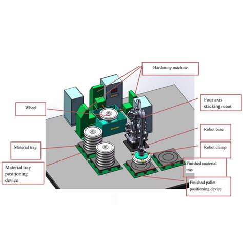 Induction Heat Treatment System The Leading Induction Heating Machine Manufacturer