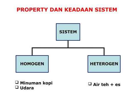 Thermodynamic Basic Concept And Examplepptx