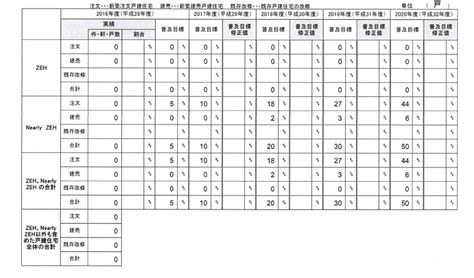 429土・30日ゼロエネルギーハウス現場見学会・zehビルダー実績報告 シーズン【seasons】