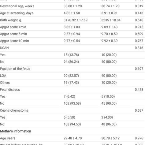 Demographic Characteristics Of Neonatal Retinal Hemorrhage Download
